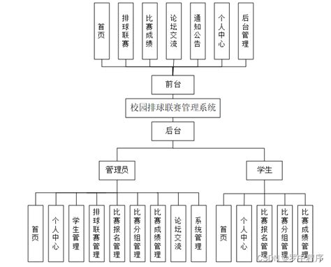 java php node js python校园排球联赛管理系统【2024年毕设】 csdn博客