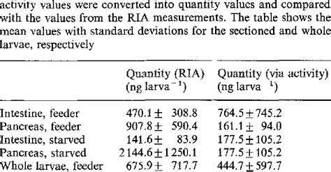 Clupea Harengus By Using The Conversion Factor Enzyme Download Table