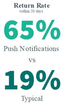 Push Connect Notify Review NEW EDITION ReviewProductBonus Com