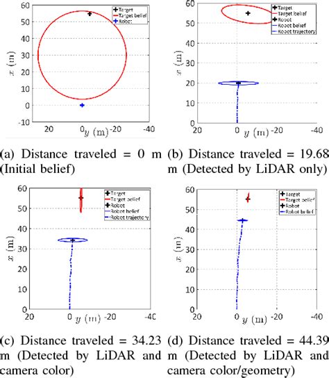 Figure 10 From A Bayesian Framework For Simultaneous Robot Localization And Target Detection And