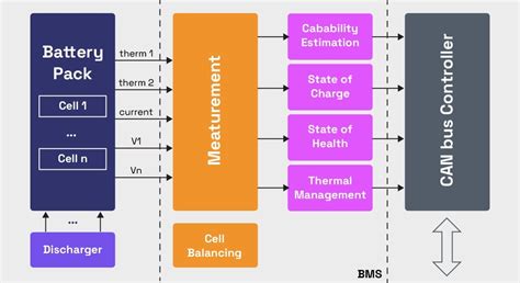 Battery Management System Block Diagram Bms Block Typical