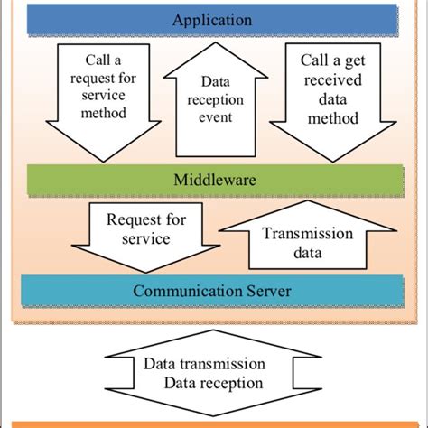 Robot Manipulator Mitsubishi Rv 2aj Download Scientific Diagram