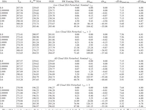 Radiative Convective Model Results A Download Table