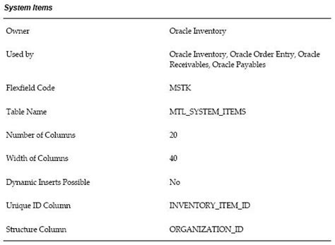 Mahamad Sulthan Oracle Applications Oracle Inventory Flexfields