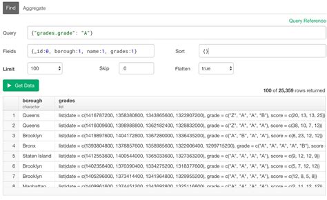 An Introduction To Mongodb Query For Beginners By Kan Nishida Learn