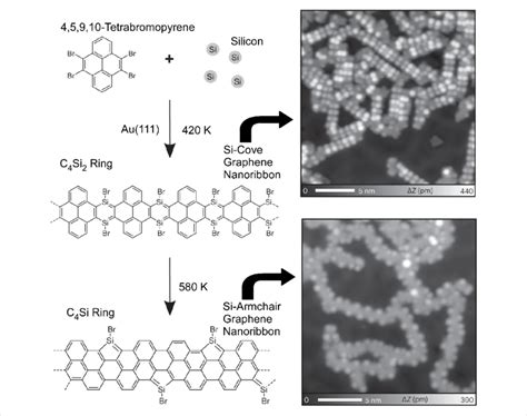 On Surface Synthesis Of Silicon Substituted Graphene Based Materials Download Scientific
