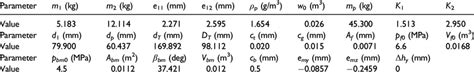 details of strategies about stackelberg equilibrium download