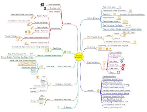 Note Taking Apps Notability For Ipad By Gingerlabs Interactive Mind