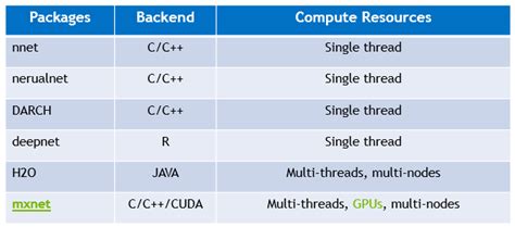 R For Deep Learning I Build Fully Connected Neural Network From