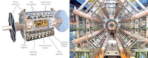 Particle Accelerators And Detectors