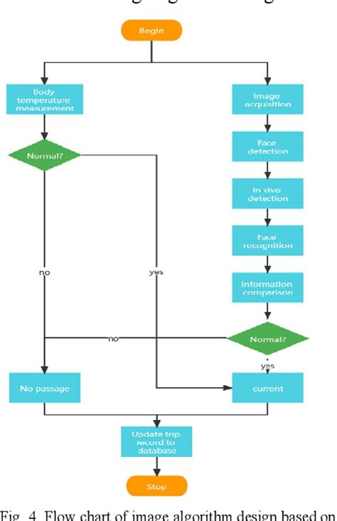 Figure 4 From Design Of Epidemic Detection System In Railway Station