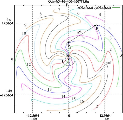 Figure 5 From Visualizing Electromagnetic Fields Using Gnuplot Part 2