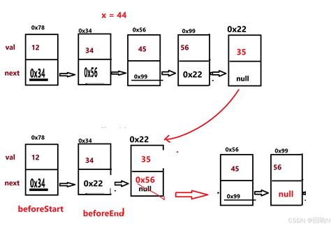 【java数据结构】链表相关的算法 Csdn博客
