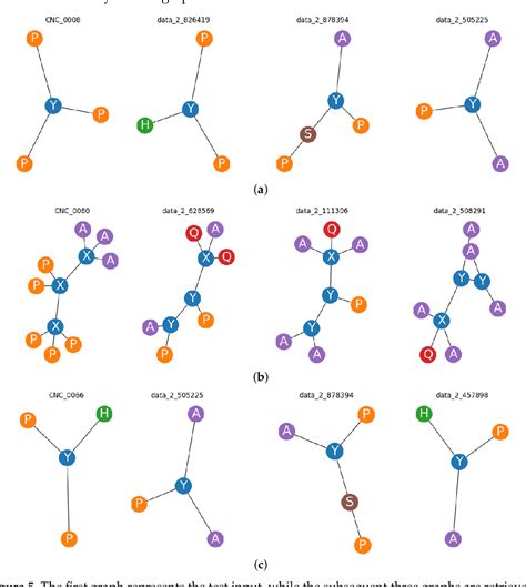 figure 5 from schematics retrieval using whole graph embedding