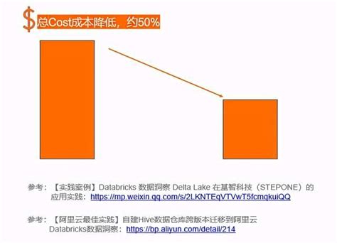 超详攻略！databricks 数据洞察 企业级全托管 Spark 大数据分析平台及案例分析 知乎