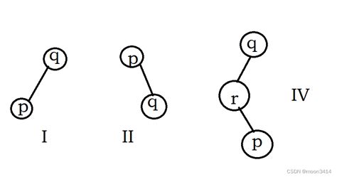 数据结构部分题目 详解若结点 P 与 Q 在二叉树 T 的中序遍历序列中相邻 且 P 在 Q 之前则下列 P 与 Q Csdn博客
