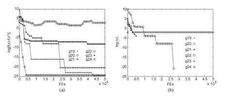 Matlab Controlling The Spacing Between Markers In A Plot In A Figure