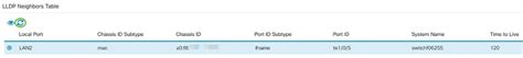 Configuring Link Layer Discovery Protocol Lldp On Rv160 And Rv260 Cisco