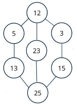 Solved What Do You Mean By Traversal Of A Graph Write The Chegg Com
