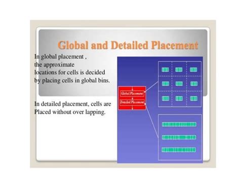 Asic Design Flow PPTX