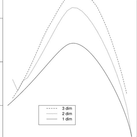 Asymptotic Relative Efficiency In 1 2 And 3 Dimensions Download Scientific Diagram Asymptotic Relative Efficiency In 1 2 And 3 Dimensions Download Scientific Diagram