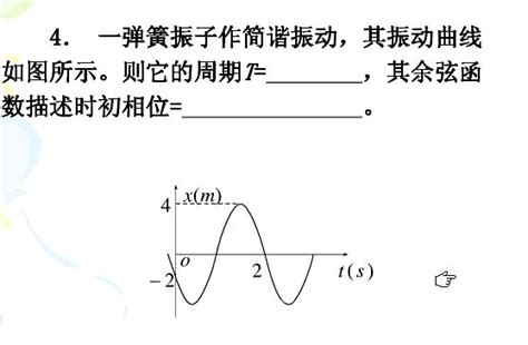 枣庄高二检测如图11 5 13所示是一个弹簧振子做阻尼振动的振动图 动态图库网
