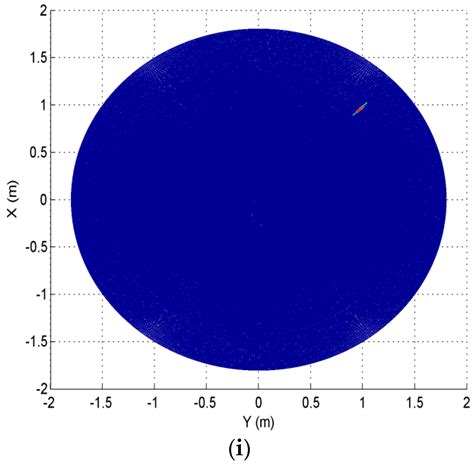 A Fast Bistatic Isar Imaging Approach For Rapidly Spinning Targets Via Exploiting Sar Technique
