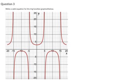 Solved Write A Valid Equation For The Trig Function Graphed