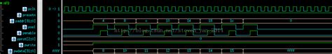 apb timer模块dutandtestbench实践 apb timer csdn博客