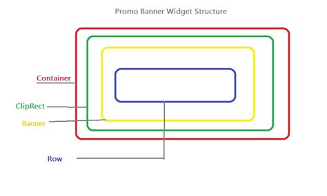 How To Create A Promotional Banner In Flutter Todays Tech World