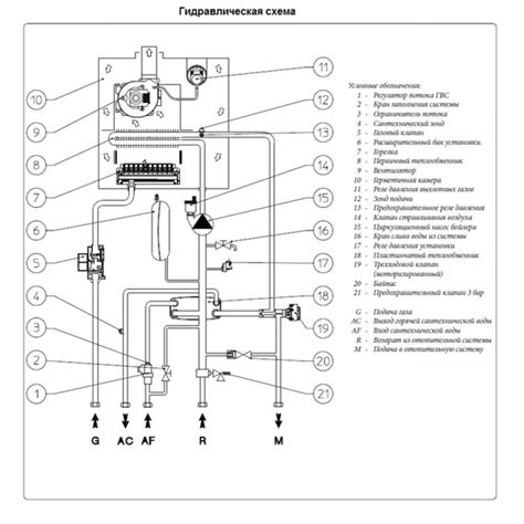 Устройство котла иммергаз эоло стар 24