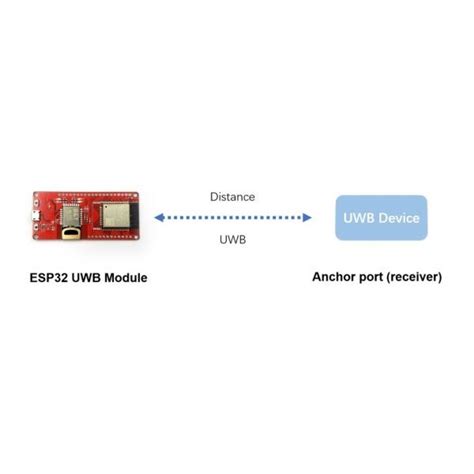 Esp32 Uwb Dw3000 Wroom Digiware Store
