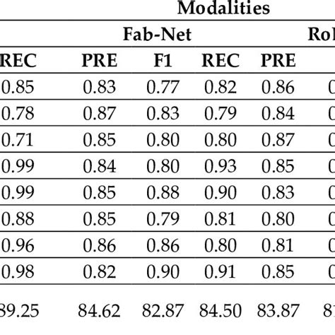 Ravdess Dataset Specimens Of Emotion Representations Download