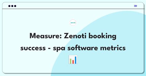 Zenoti Booking Success Metrics Product Analytics Interview Nextsprints