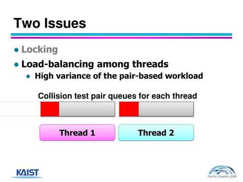 Ppt Hpccd Hybrid Parallel Continuous Collision Detection Using Cpus And Gpus Powerpoint