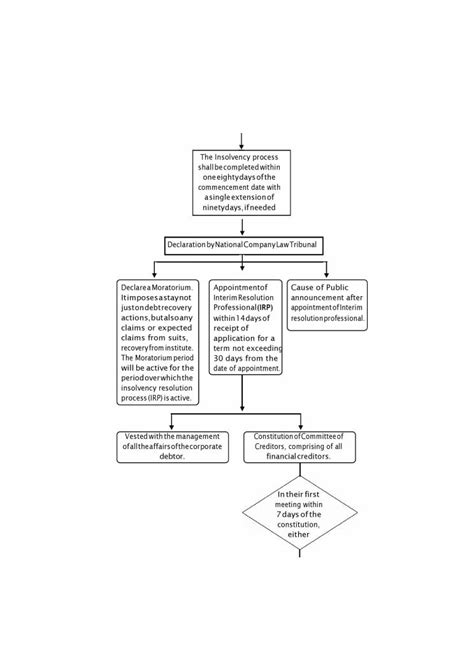 Ibc Code 2016l Notes Learnpick India