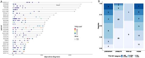 Figure 1 From Circulating Tumor Dna Based Copy Number Profiles Enable