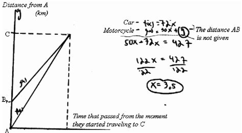 A False Attempt To Solve A Sketchable Problem Problem By Download Scientific Diagram
