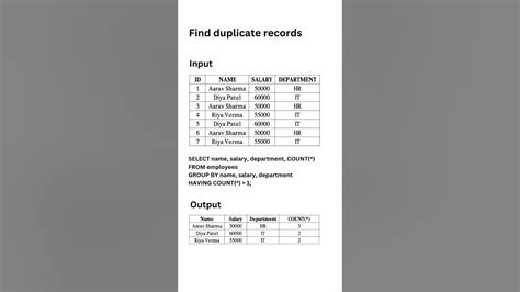 Sql Tips Find Duplicate Records Sqltips