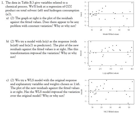 Solved 1 The Data In Table B 5 Give Variables Related To A Chegg Com