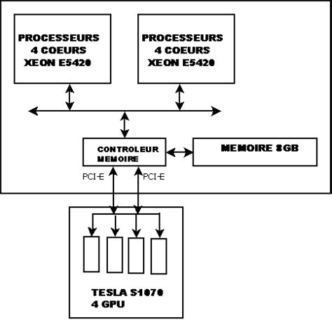 Example Of Hybrid Architecture Download Scientific Diagram