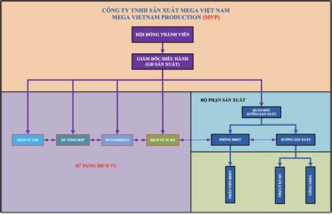 GIỚI THIỆU CÔNG TY TNHH SẢN XUẤT MEGA VIỆT NAM
