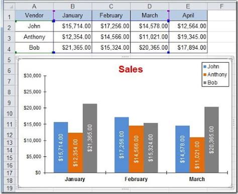 Excel User Add New Data To An Existing Chart