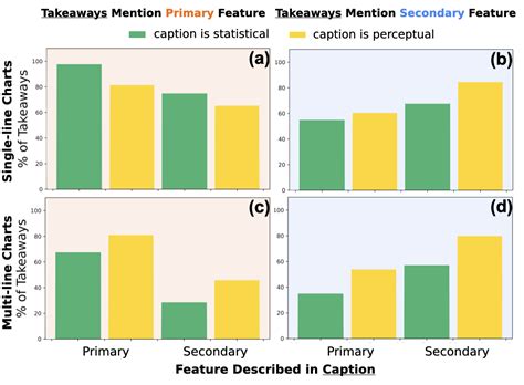 Ieee Vis 2022 Virtual How Do Captions Affect Visualization Reading