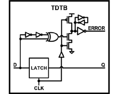 5 Transition Detector With Time Borrowing Monitor Structure 7 Download Scientific Diagram