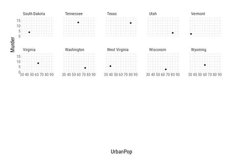 Useful R Stuff Paginate A Faceted Graph And Save As A Single Multi Page Pdf