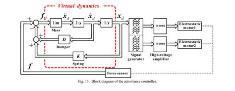 overview haptic joystick fig 12 schematic diagram of haptic joystick