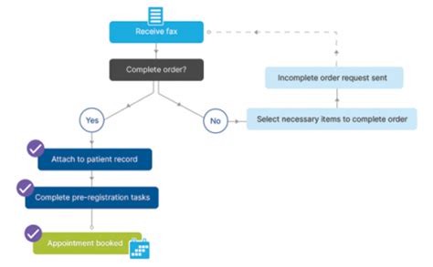 Why Your Scheduling Workflow Is Missing The Mark And How You Can Fix It