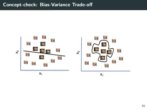 Graph Detection Object Detection Dataset By Capstone