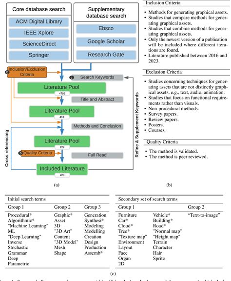 Figure 1 From Intelligent Generation Of Graphical Game Assets A Conceptual Framework And